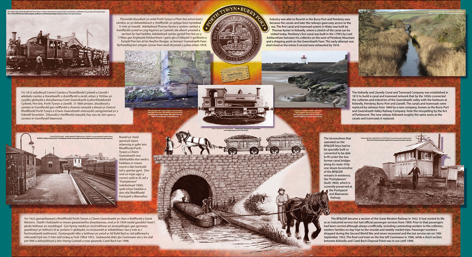 The Railways and Canals Board – Pembrey and Burry Port Heritage ...
